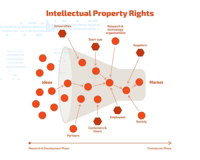 Open Innovation vs. Closed Innovation