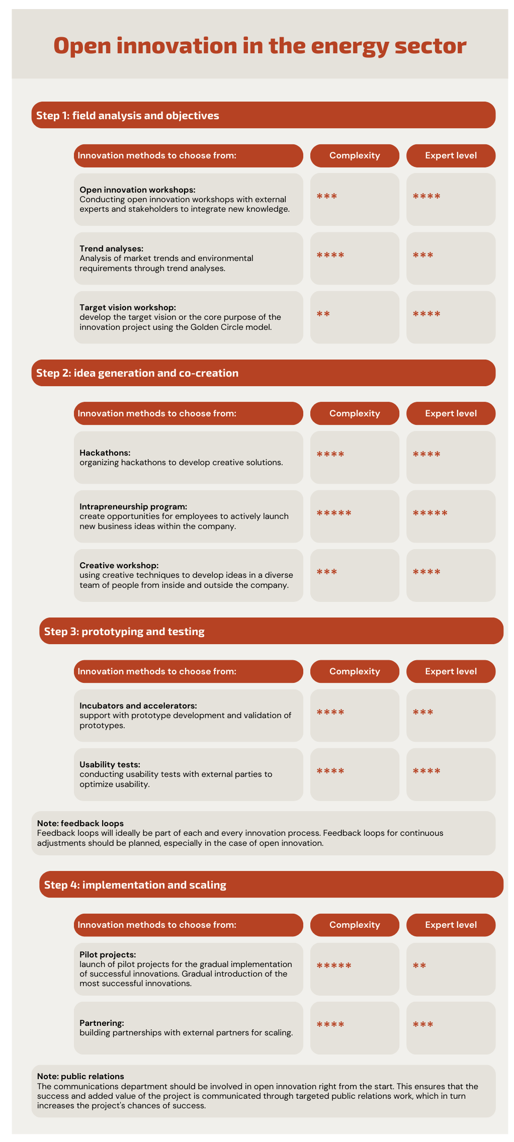 Successful innovation projects with a method for more innovative strength