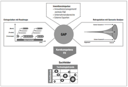 Was sind Suchfelder?