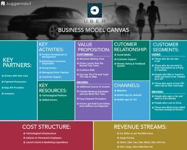 Business Model vs. Revenue Model: Understanding the Key Differences