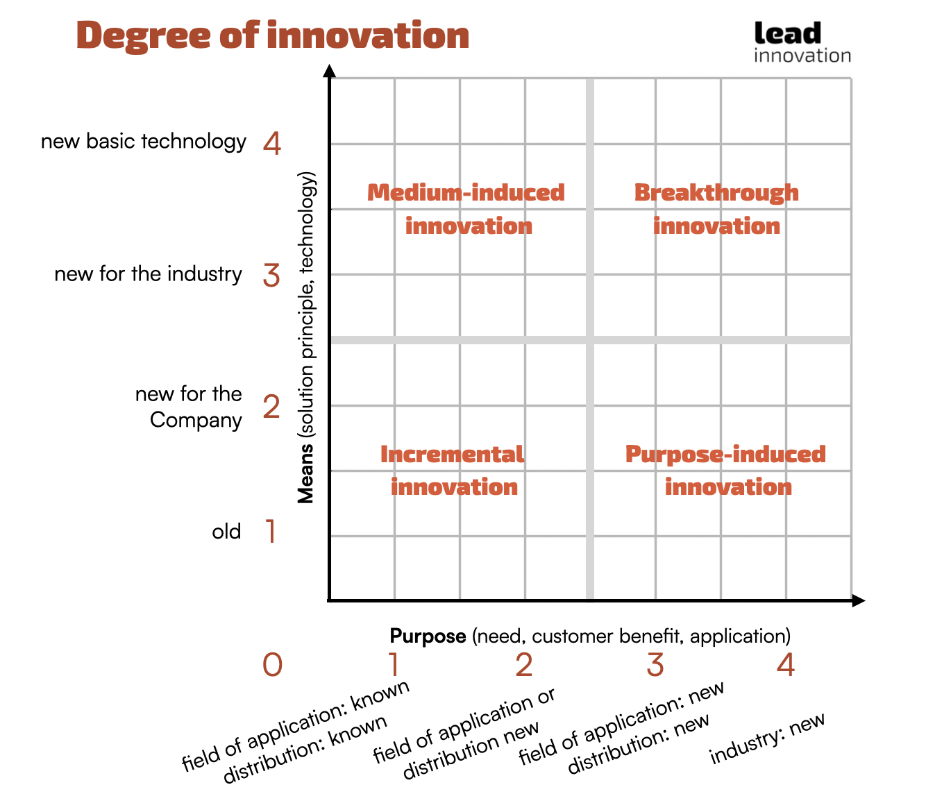 3 important innovation key performance indicators