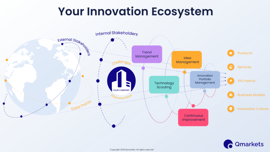 Why technology scouting works differently today
